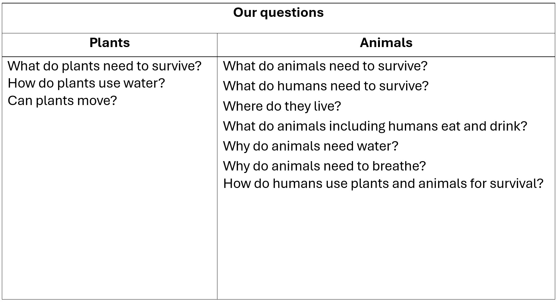 Lesson 1 • Living in the schoolyard | Primary Connections